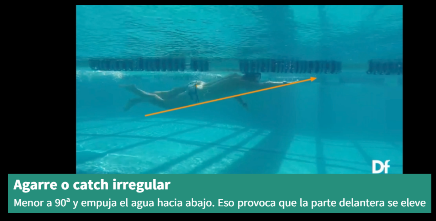 Dfswimming | LAB – Df swimming™